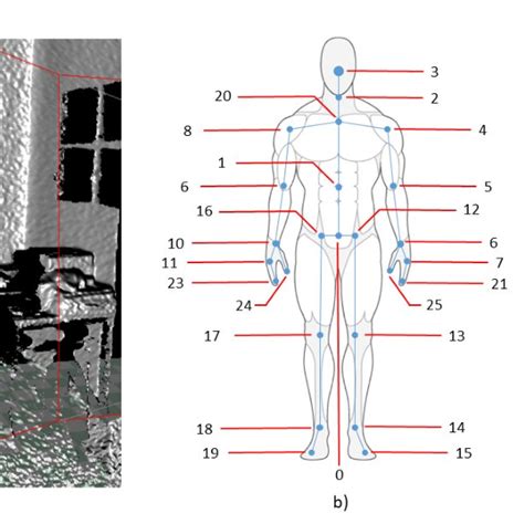 The Skeleton Returned By The Kinect For Windows SDK A Surface Download Scientific Diagram