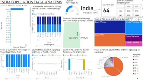 Sairam Adaboina On Linkedin Dataanalytics Powerbi Datavisualization Jobsearch Opentowork