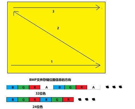 23 图片显示 — 野火 Linux基础与应用开发实战指南——基于lubancat Rk系列板卡 文档