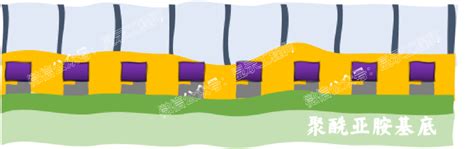 图解论文 V公司的MicroLED方案 艾邦LED网 图解论文 V公司的MicroLED方案 艾邦LED网