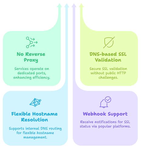 A Step By Step Guide To Install Raspberry Pi Os On Raspberry Pi 5 By