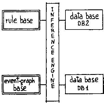 Basic System Architecture Download Scientific Diagram