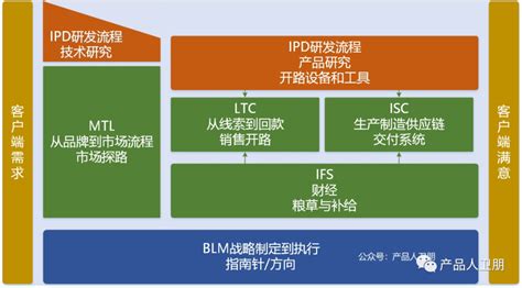 腾讯调研云 专业的研究分析平台