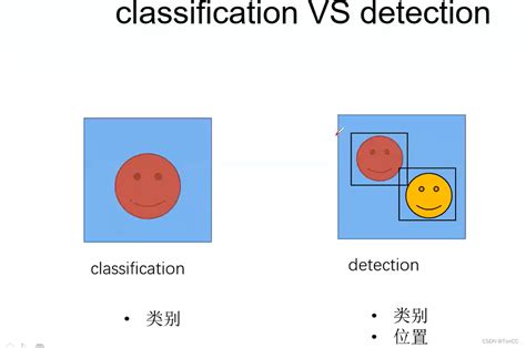 3、自动驾驶学习笔记——目标检测算法概述 自动驾驶目标检测算法 Csdn博客