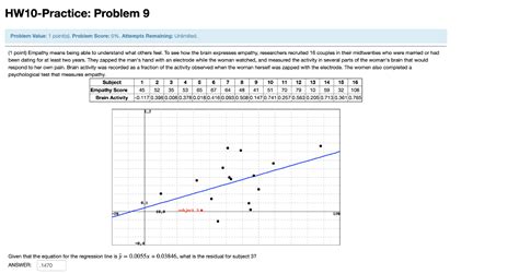 Solved Hw10 Practice Problem 9 Problem Value 1 Points