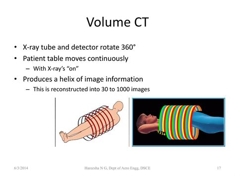Basic Principles Of CT Scanning PDF