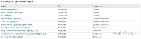 了解如何使用 Matlab 开展强化学习（二） 知乎