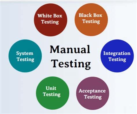 Manual Testing Tools Pros And Cons Of Popular Options