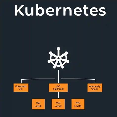 Aws Load Balancer Controller Kubernetes Made Easy Howik