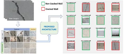 Model For Crack Detection Download Scientific Diagram