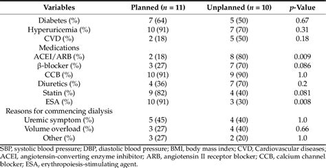 Table 1 From Comparison Of Left Ventricular Diastolic Function Parameters Between Patients With