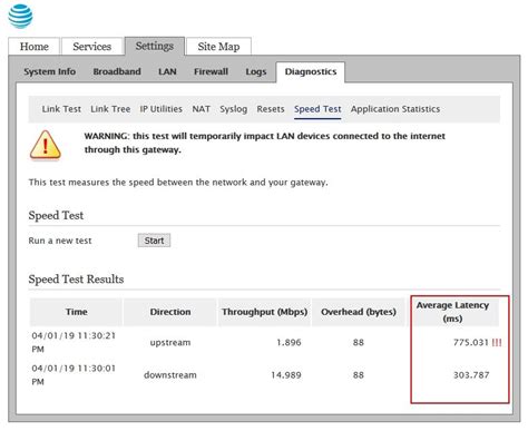 ‎high latency and dropped packets on u verse dsl still atandt community forums