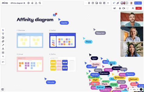 Free Affinity Diagram Tool Online Miro