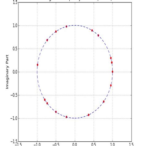 pss detection using circular correlation download scientific diagram