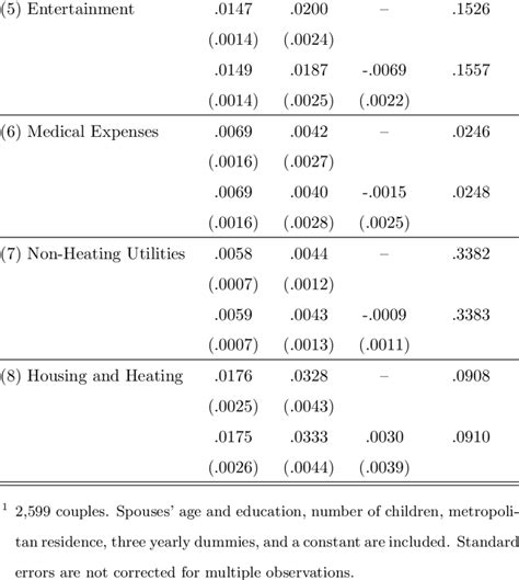 non assignable goods seemingly unrelated regression continued 1