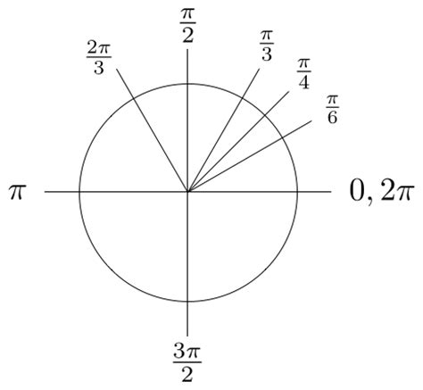 Using Pi Is A Gigantic Mistake RealClearScience