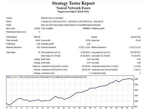 Neural Network Forex Buy Trading Robot Expert Advisor For Metatrader 4