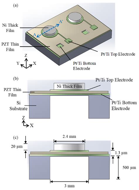 A Novel Three Axial Magnetic Piezoelectric Mems Ac Magnetic Field Sensor