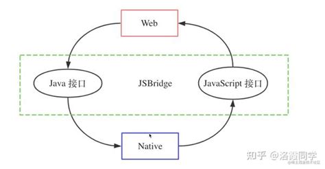 深入浅出JSBridge从原理到使用 知乎