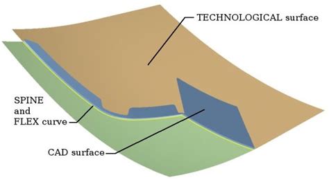 Catia V5 Macro Catvbs By Ema