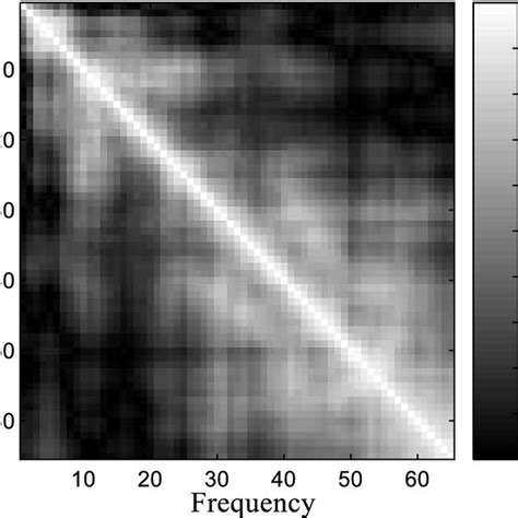 The Diagram Of Energy Correlation Among Frequency Bins Of The Same Signal Download Scientific