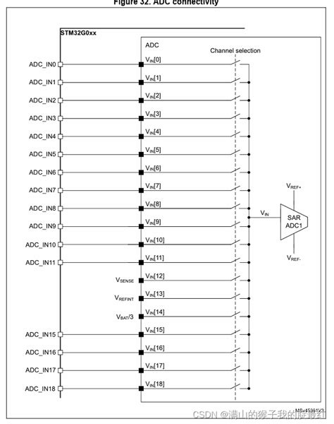Stm32pwm、adcstm32 Adc Pwm触发 Csdn博客