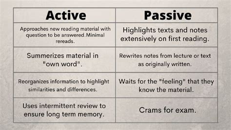 Passive Studying Methods Reasons Your Study Method Is Pointless