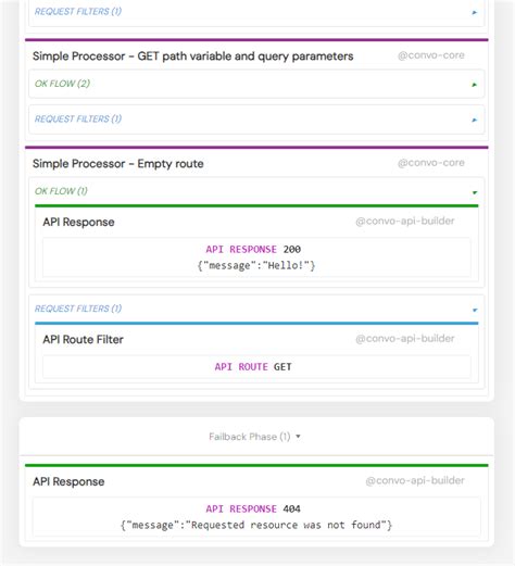 Introducing The API Builder Package Convoworks