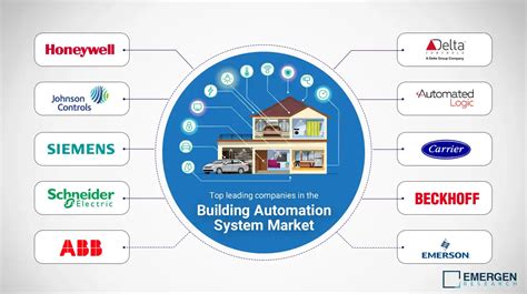 Commercial Building Automation Equipment
