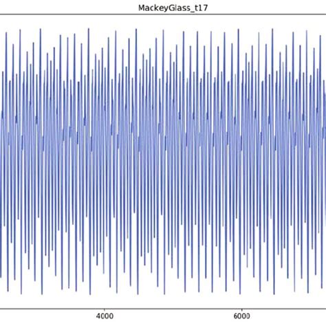 Structure Of The Tissue Like P System Download Scientific Diagram