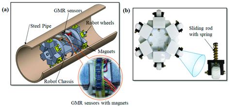Robot Configurations A 3d Solid Modeling Of The Robot Inspection In Download Scientific