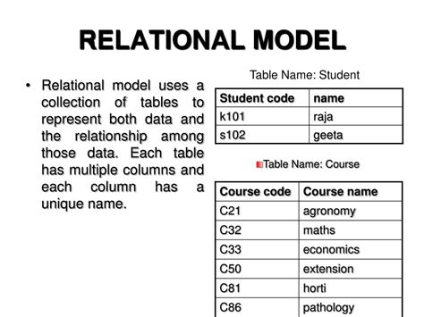 Ppt Levels Of Abstraction Views Of Data Powerpoint Presentation Free Download Id5709584