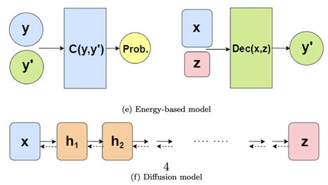 Theoretical Research On Generative Diffusion Models An Overview Diffusion Singularity