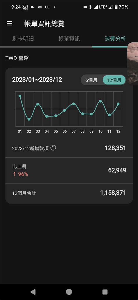 Re 問卦 狂刷信用卡太爽了吧~ 看板 Gossiping 批踢踢實業坊