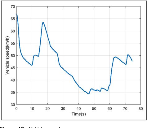 Figure 1 From An Innovative Multi Sensor Data Fusion Method Based On