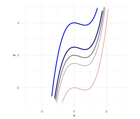 JU F MSDSSB DSOC W Functions Logarithms And Exponentials Modeling Fitting A Linear