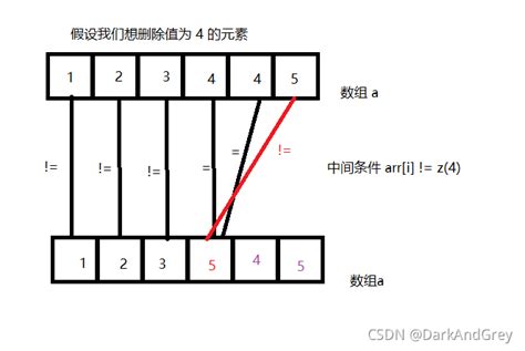 2021 09 08三道程序（序列中删除指定数字、有序序列判断、有序序列合并）删除它此时所有等于a I 1和a I 1的元素也必须从序列中删除 Csdn博客