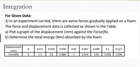 Solved Engineering Computation And Drawing Assignment