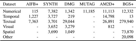 figure 1 from end to end entity classification on multimodal knowledge