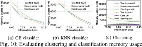 Figure 10 From A Machine Learning Aware Data Re Partitioning Framework For Spatial Datasets