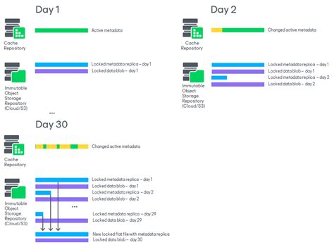 Unstructured Data Backups In Immutable Repositories User Guide For Vmware Vsphere