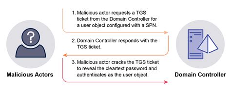 Redirecting To Au Business Government Detecting Responding To Threats