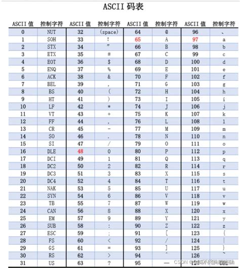 仿射密码过程实验仿射 密码实验目的 Csdn博客