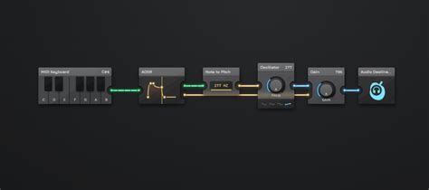 Modular Synthesis Step By Step Tutorial AudioNodes