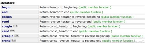 C效率掌握之stl库:string函数全解cstring函数stl Csdn博客 C效率掌握之stl库:string函数全解cstring函数stl Csdn博客