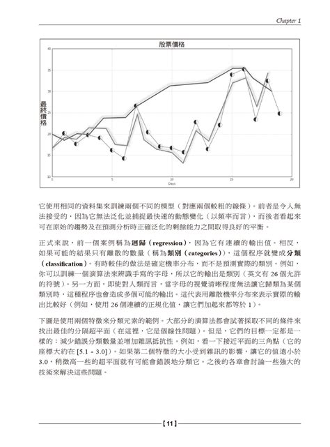 初探機器學習演算法電子書