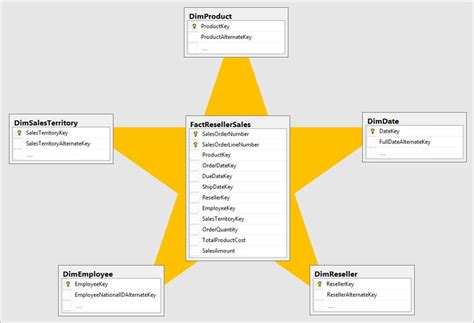 ‏datamodeling Powerbi Ssas Dataanalysis Powerquery Bidevoloper Ksa‏ ‏mohamed Abdelatti‏