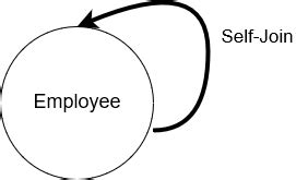 SQL Join Everything You Need To Know