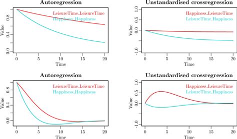 Top Row Shows Parameter Plots Without Accounting For Trait Download Scientific Diagram