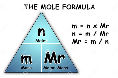 The Mole Formula Triangle Relationship Stock Illustration